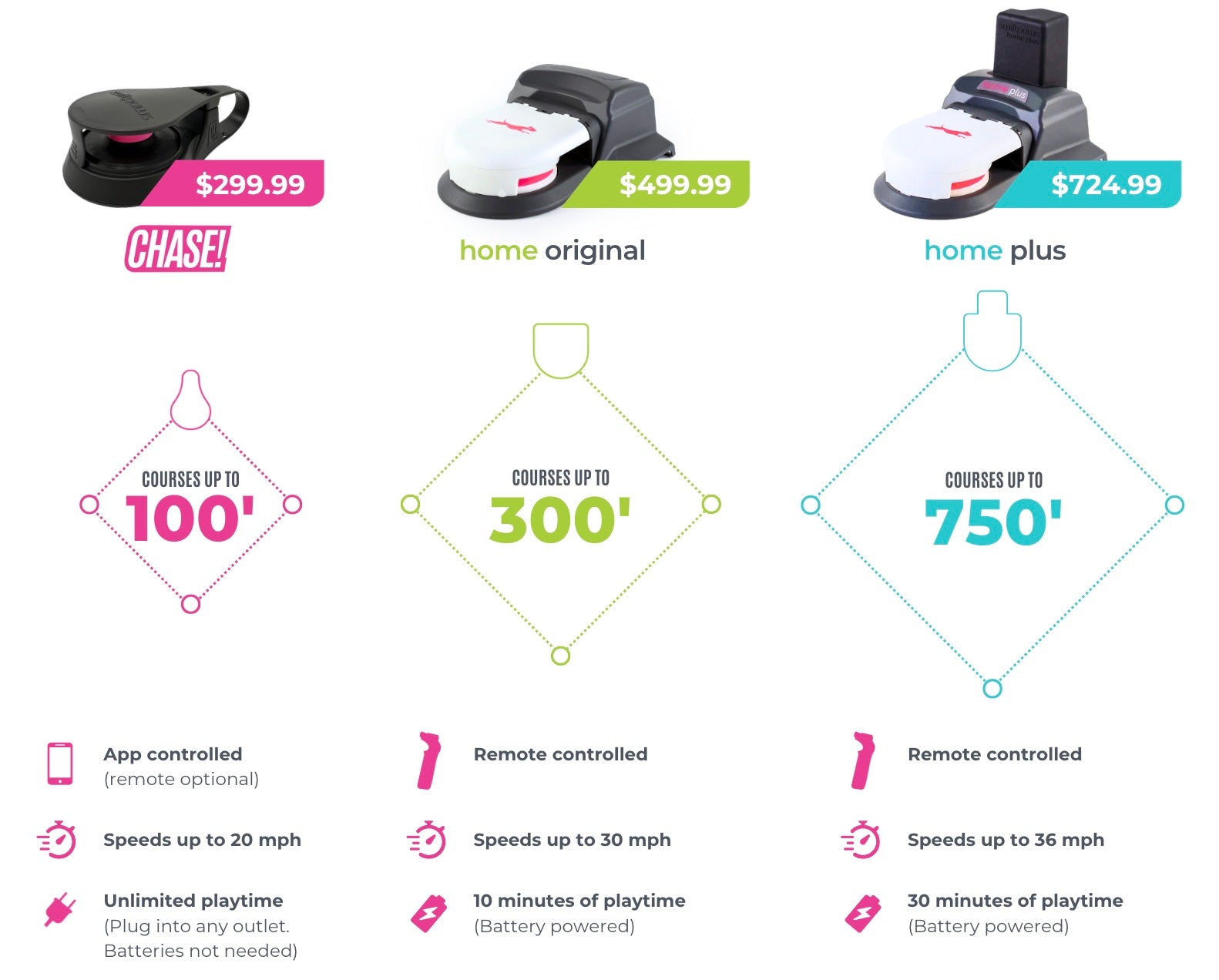 Lure Course Kits – SwiftPaws