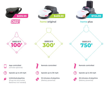 Lure Course Kits – SwiftPaws