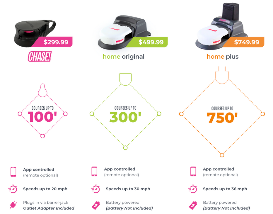 Lure Course Kits – SwiftPaws